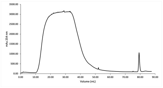 High-Yield Expression and Purification of Scygonadin, an Antimicrobial ...