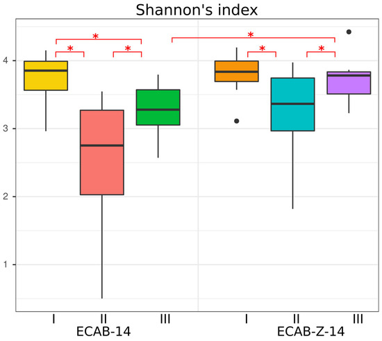 Microorganisms | Free Full-Text | Butyric Acid Supplementation Reduces ...