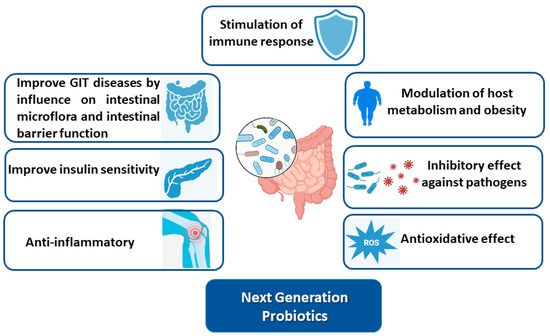 Next-Generation Probiotics as Novel Therapeutics for Improving Human ...