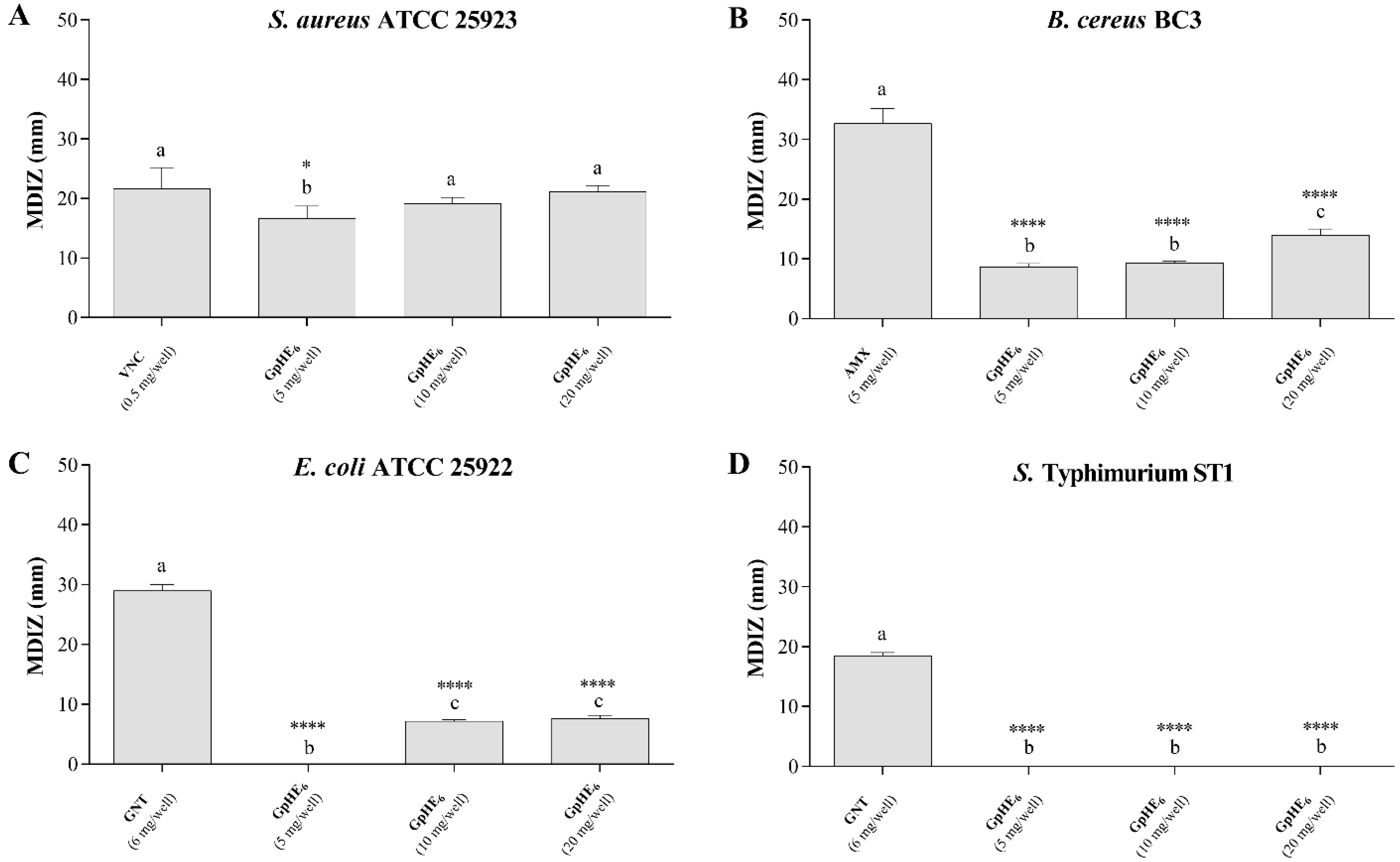 Vine-Winery Byproducts as Precious Resource of Natural Antimicrobials: In Vitro Antibacterial ...