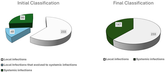 Mortality and Costs of Cardiac Implantable Electronic Device (CIED ...