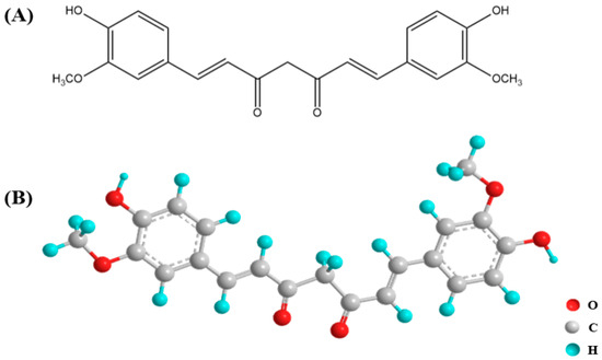 Microorganisms | Free Full-Text | The Modulatory Effects of Curcumin on ...