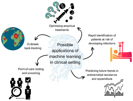 Tackling the Antimicrobial Resistance “Pandemic” with Machine Learning ...
