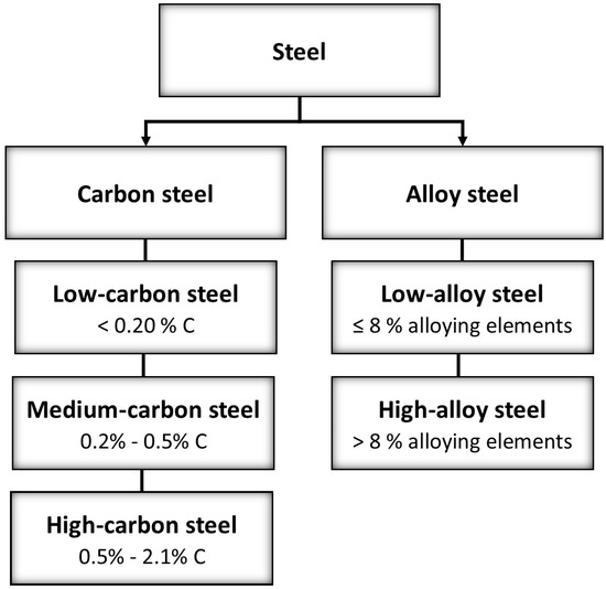 The Role of Metallurgical Features in the Microbially Influenced ...