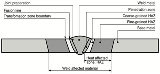 The Role of Metallurgical Features in the Microbially Influenced ...