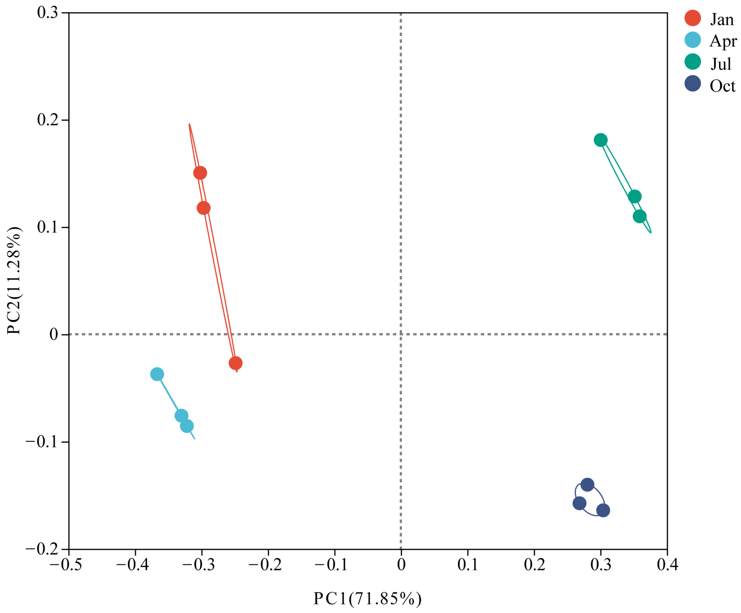 Fast Bacterial Succession Associated with the Decomposition of Larix gmelinii Litter in ...
