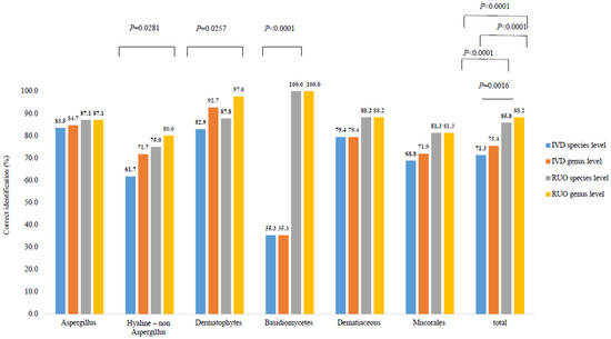 Clinical Evaluation of VITEK MS PRIME with PICKME Pen for Bacteria and ...