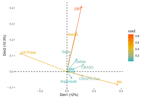 Exploring the Frozen Armory: Antiphage Defense Systems in Cold-Adapted ...