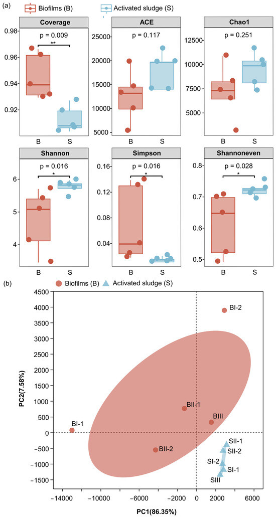 Microorganisms | Free Full-Text | Comparative Analysis of Bacterial ...