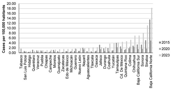 An Update on Viral Hepatitis B and C in Mexico: Advances and Pitfalls ...