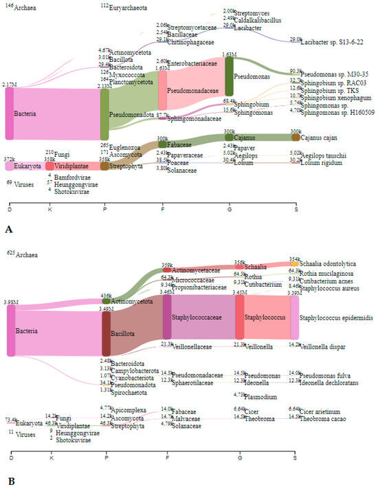 Comparison of Culture-Dependent and Culture-Independent Methods for ...
