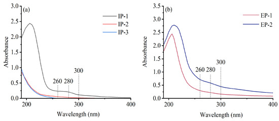 Structure and Bioactivity of Intracellular and Extracellular ...
