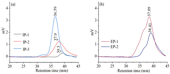 Structure and Bioactivity of Intracellular and Extracellular ...