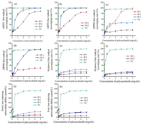 Structure and Bioactivity of Intracellular and Extracellular ...