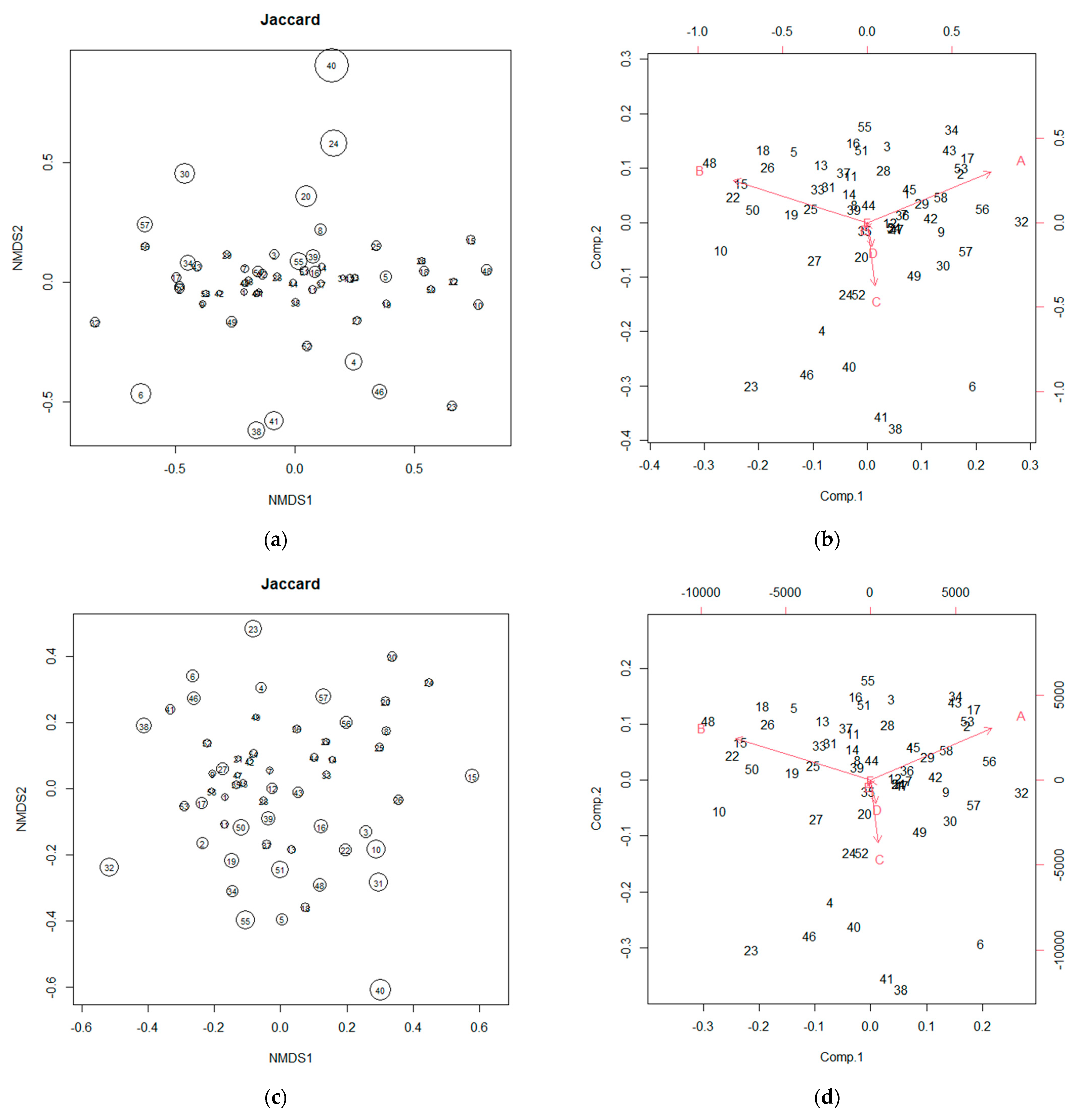 Compositional Data and Microbiota Analysis: Imagination and Reality