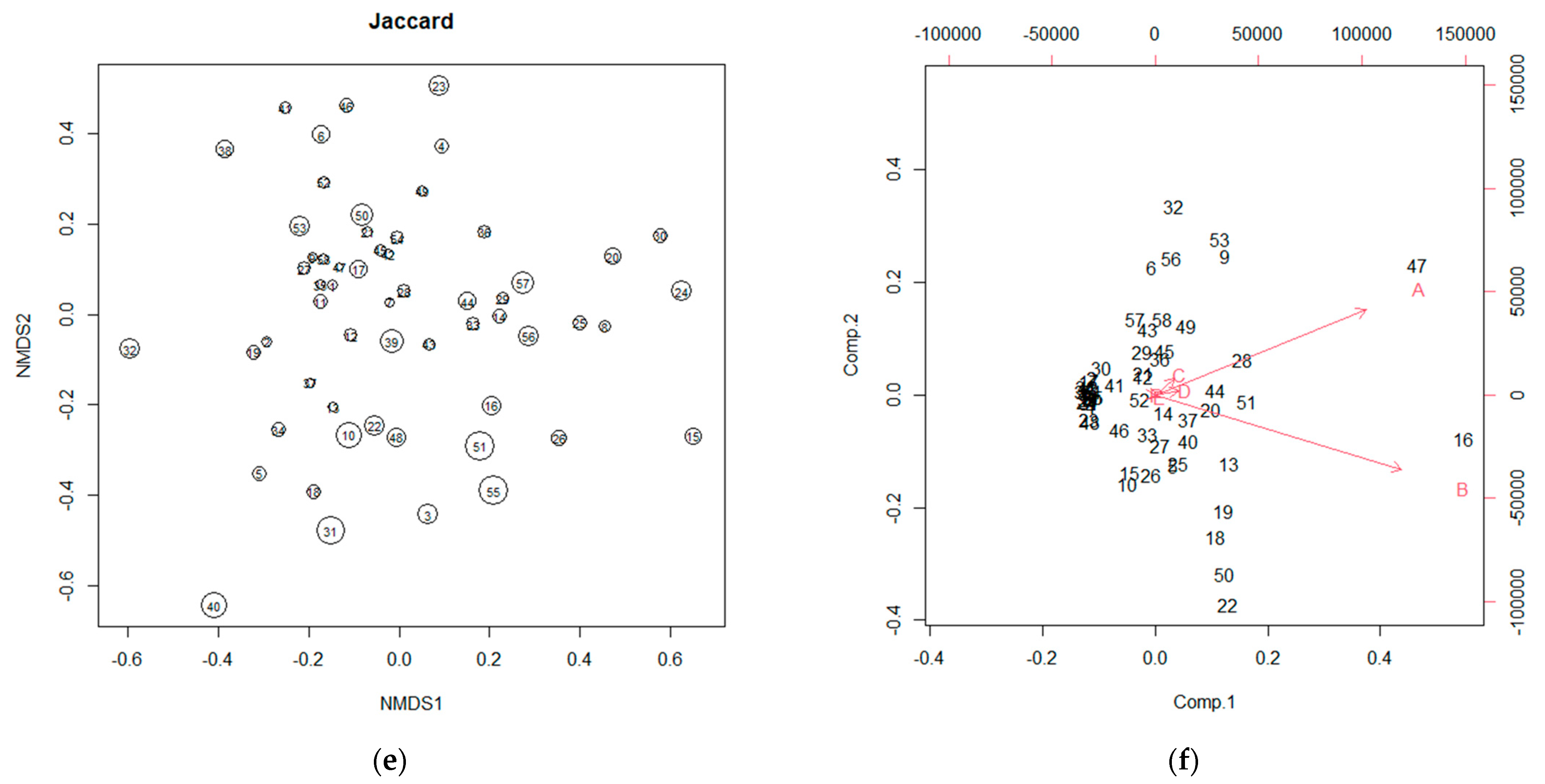 Compositional Data and Microbiota Analysis: Imagination and Reality