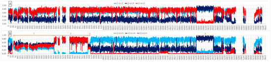 Phylogenomic Analyses of Three Distinct Lineages Uniting Staphylococcus ...
