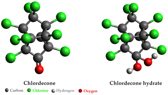 Effectiveness of Biological Approaches for Removing Persistent Organic ...