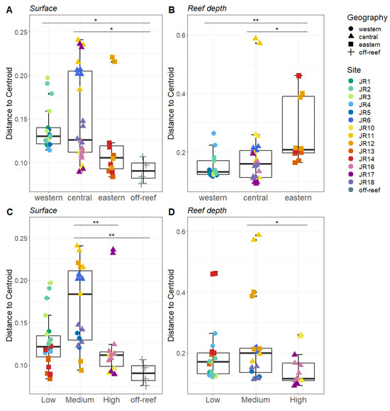 Coral Reef Water Microbial Communities of Jardines de la Reina, Cuba