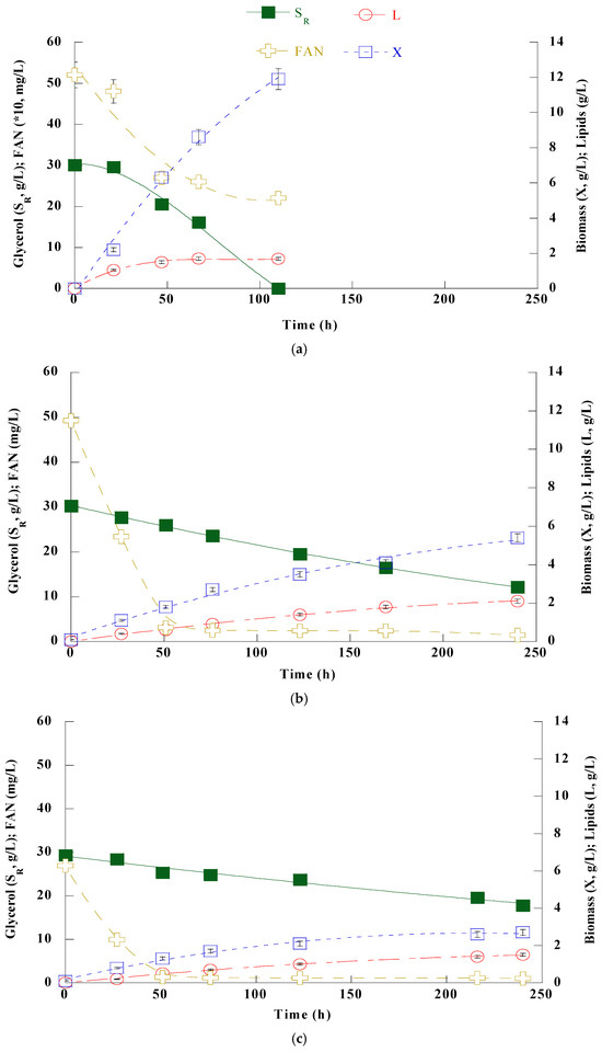 Study of Different Parameters Affecting Production and Productivity of ...