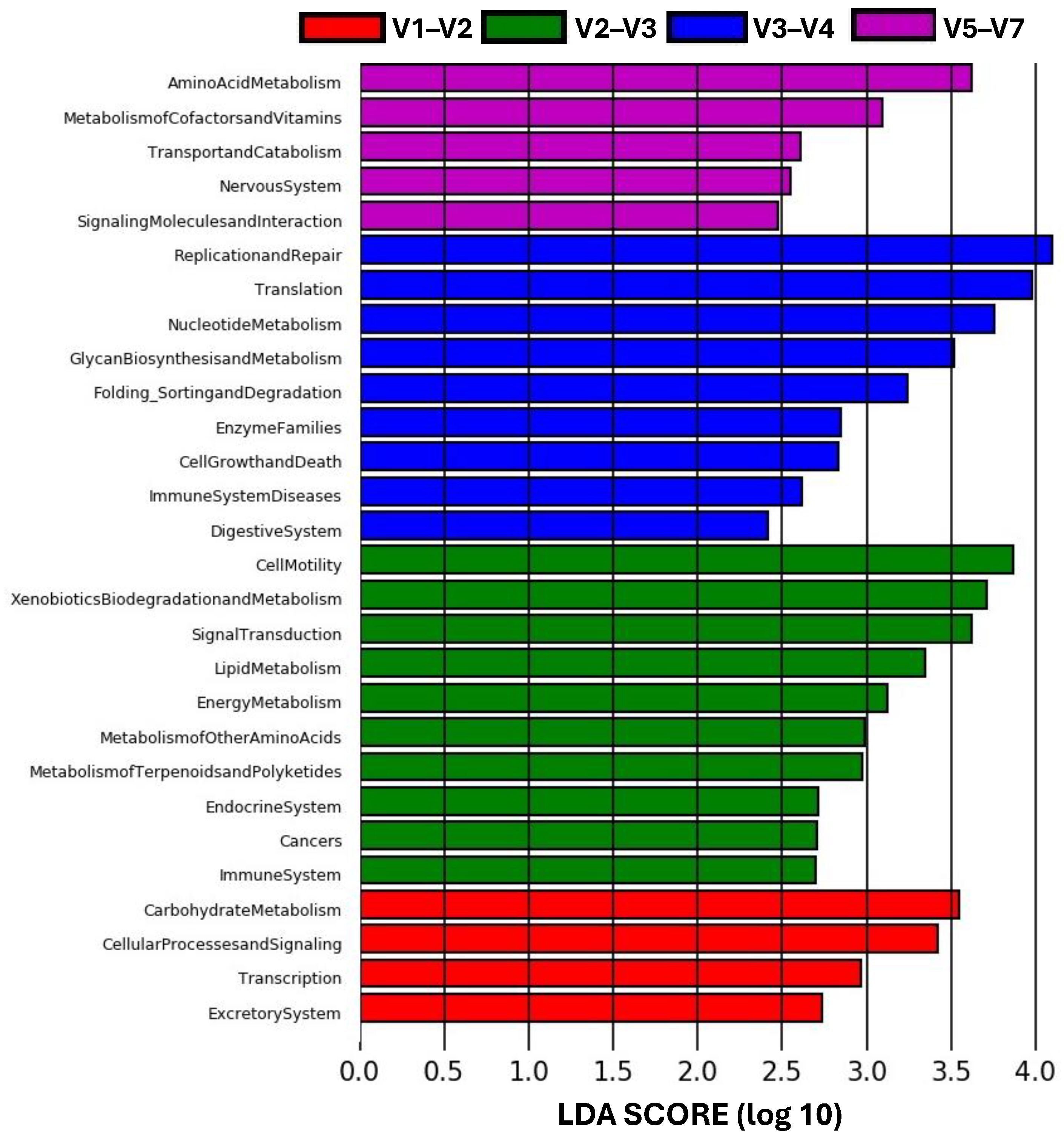 Effect of the 16S rRNA Gene Hypervariable Region on the Microbiome ...