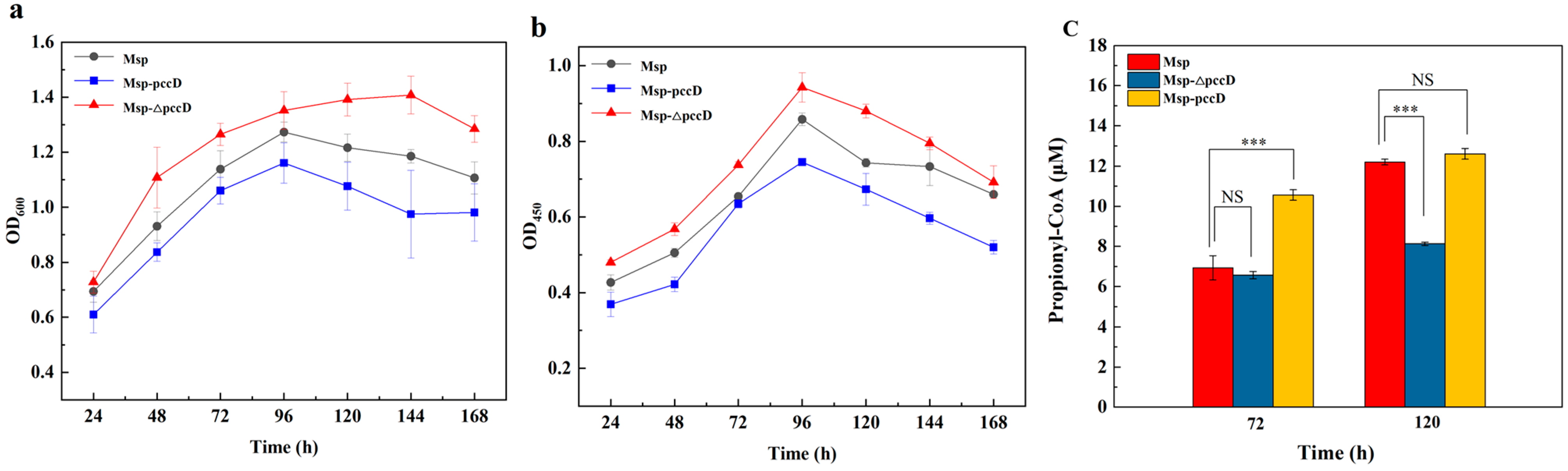 Effect of TetR Family Transcriptional Regulator PccD on Phytosterol Metabolism of Mycolicibacterium