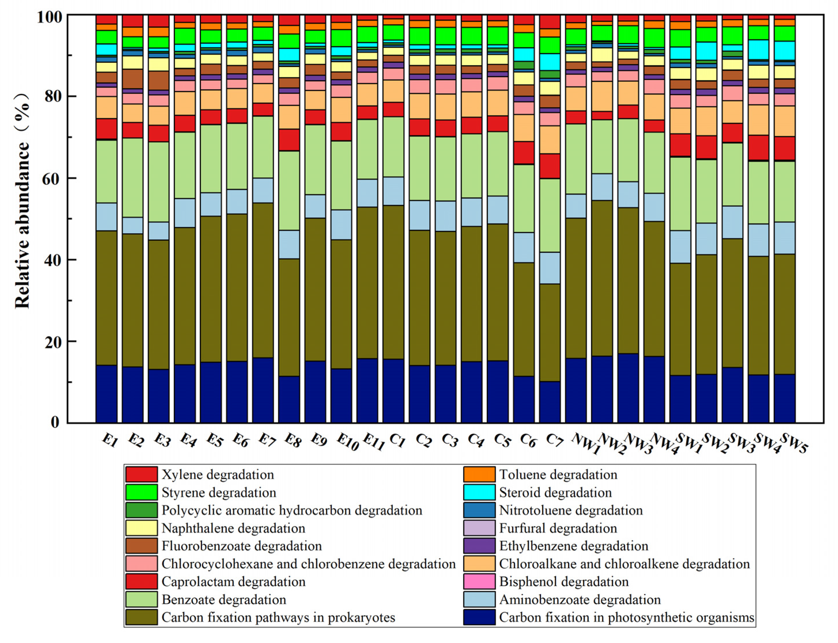 Analysis of Microbial Community Heterogeneity and Carbon Fixation ...