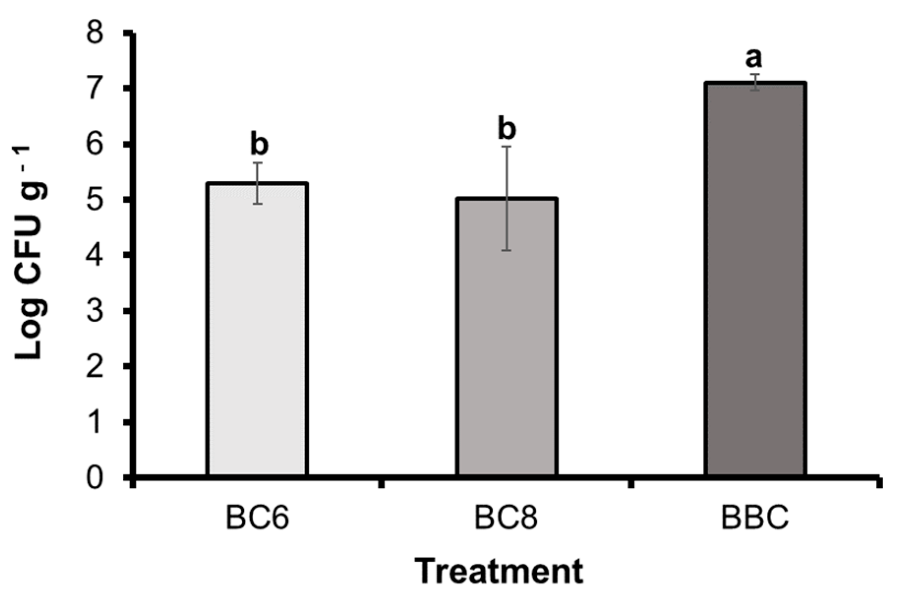 Bacillus subtilis PE7-Mediated Alleviation of Phosphate Starvation and ...