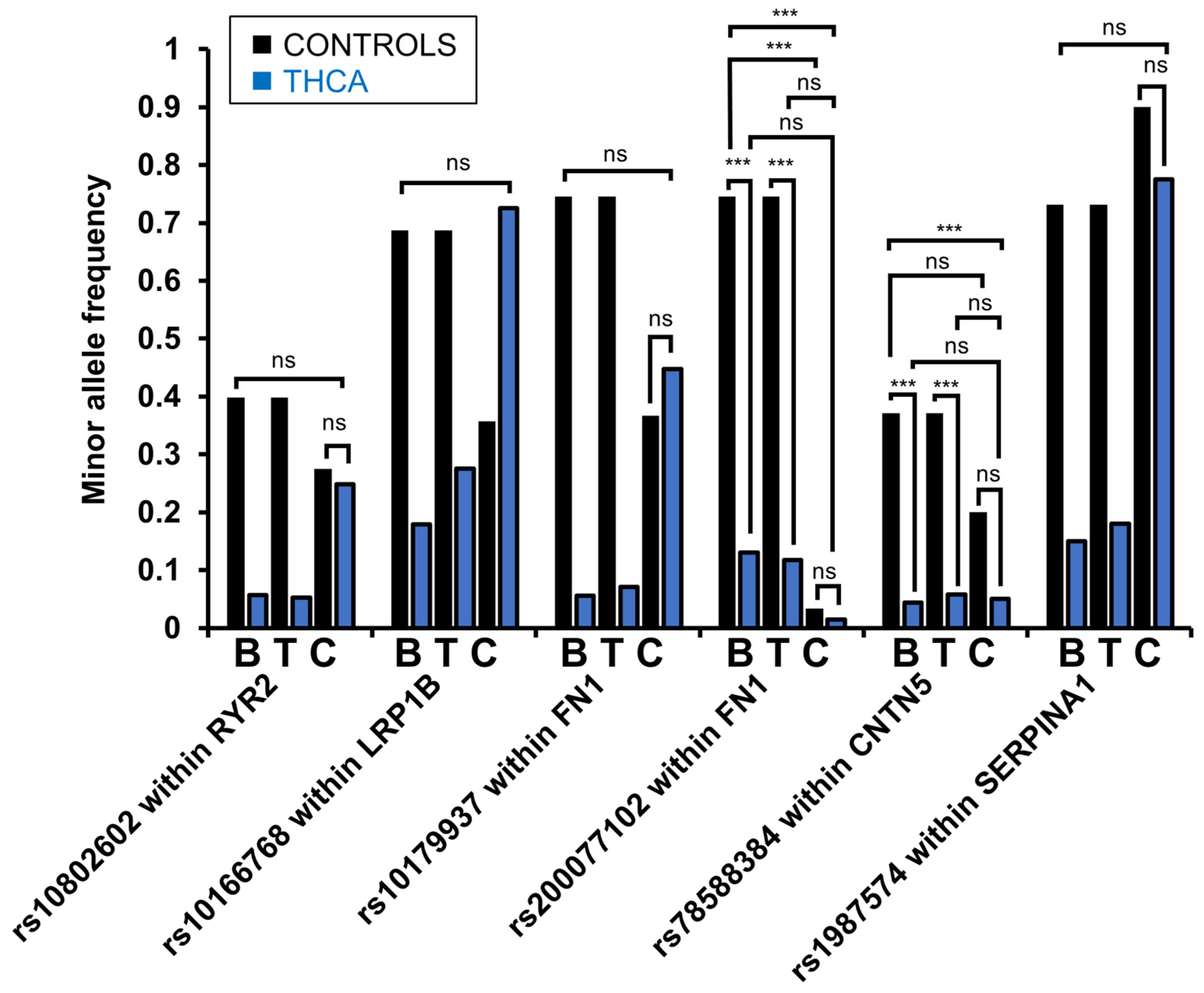 Targeted Variant Assessments of Human Endogenous Retroviral Regions in Whole Genome Sequencing ...