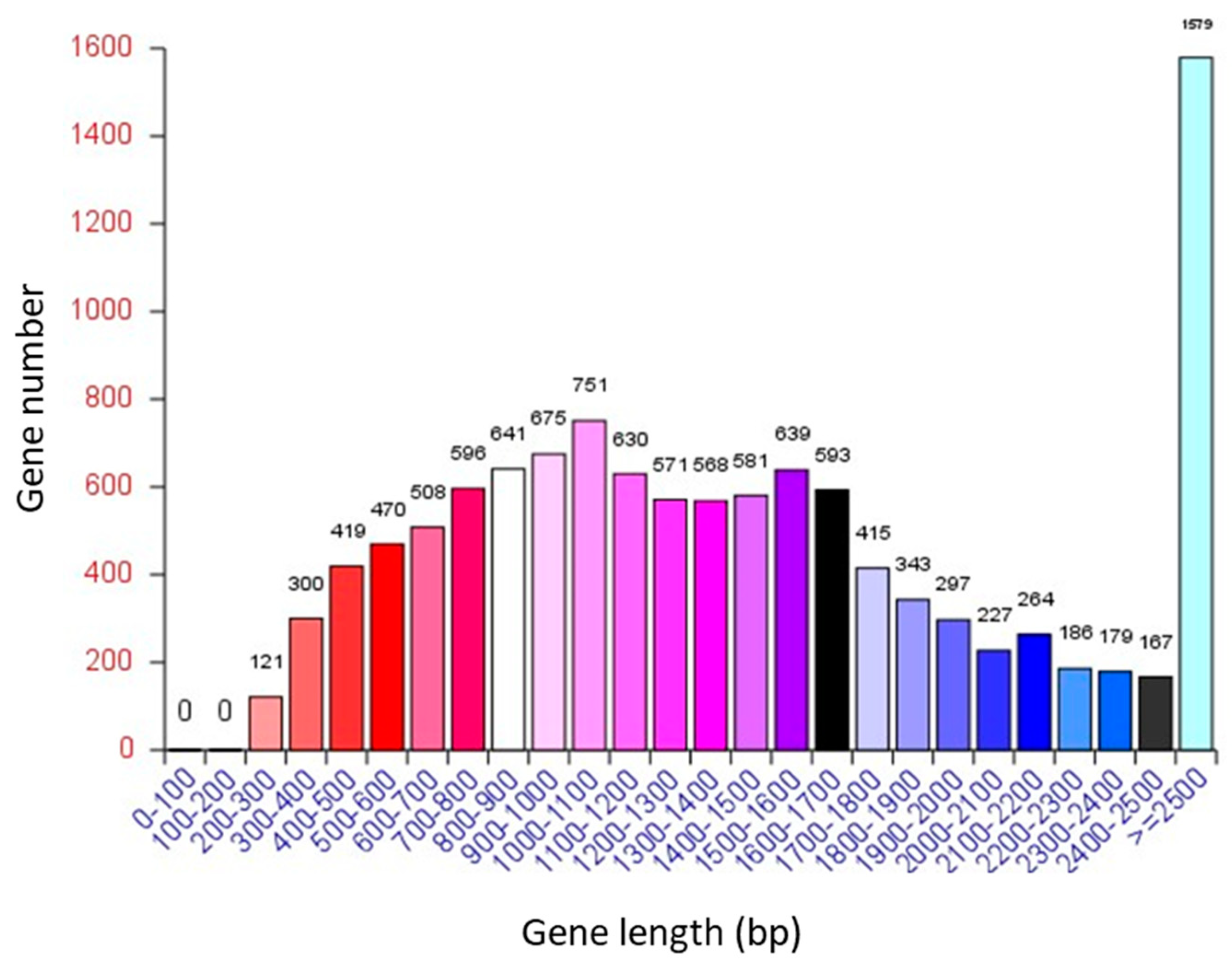 Locust Pathogen Aspergillus oryzae XJ1 Is Different from Aspergillus ...