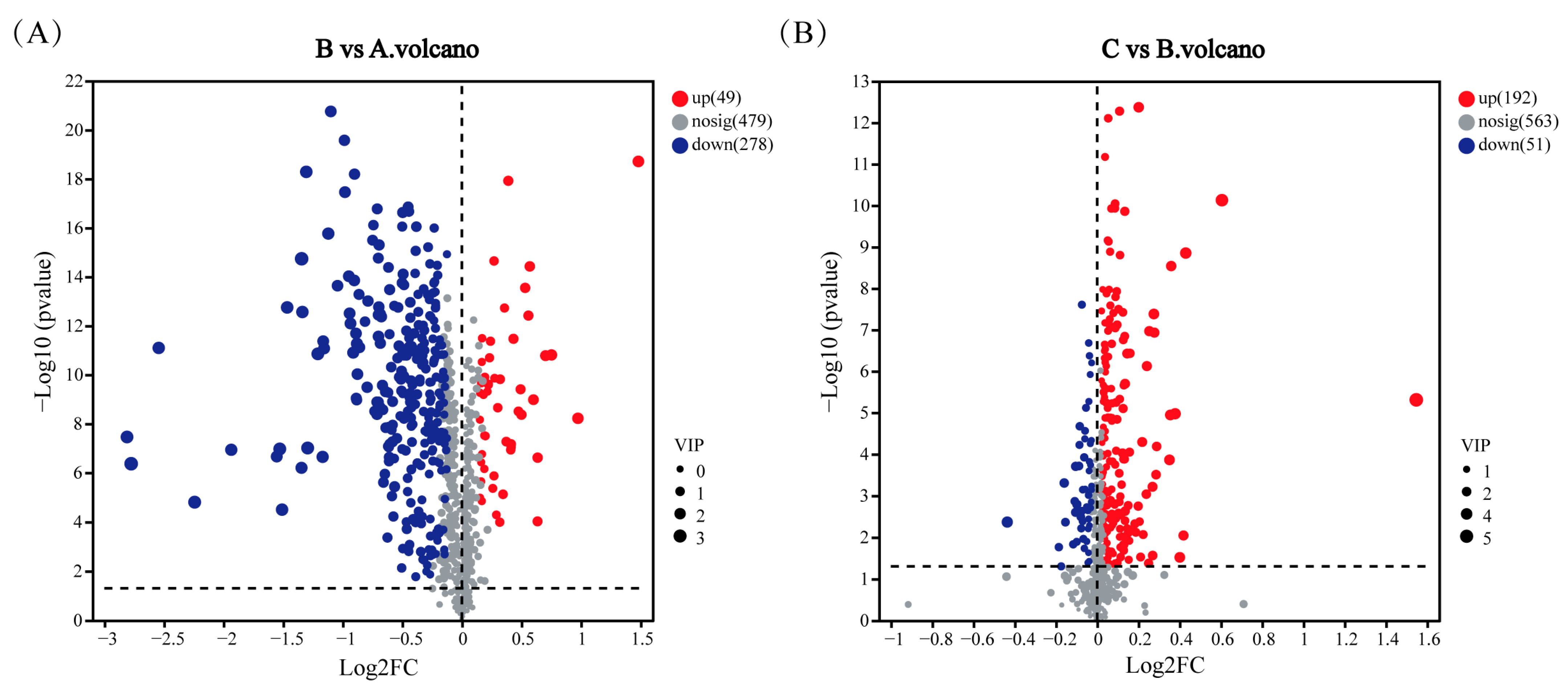 UV-C Exposure Enhanced the Cd2+ Adsorption Capability of the Radiation-Resistant Strain ...