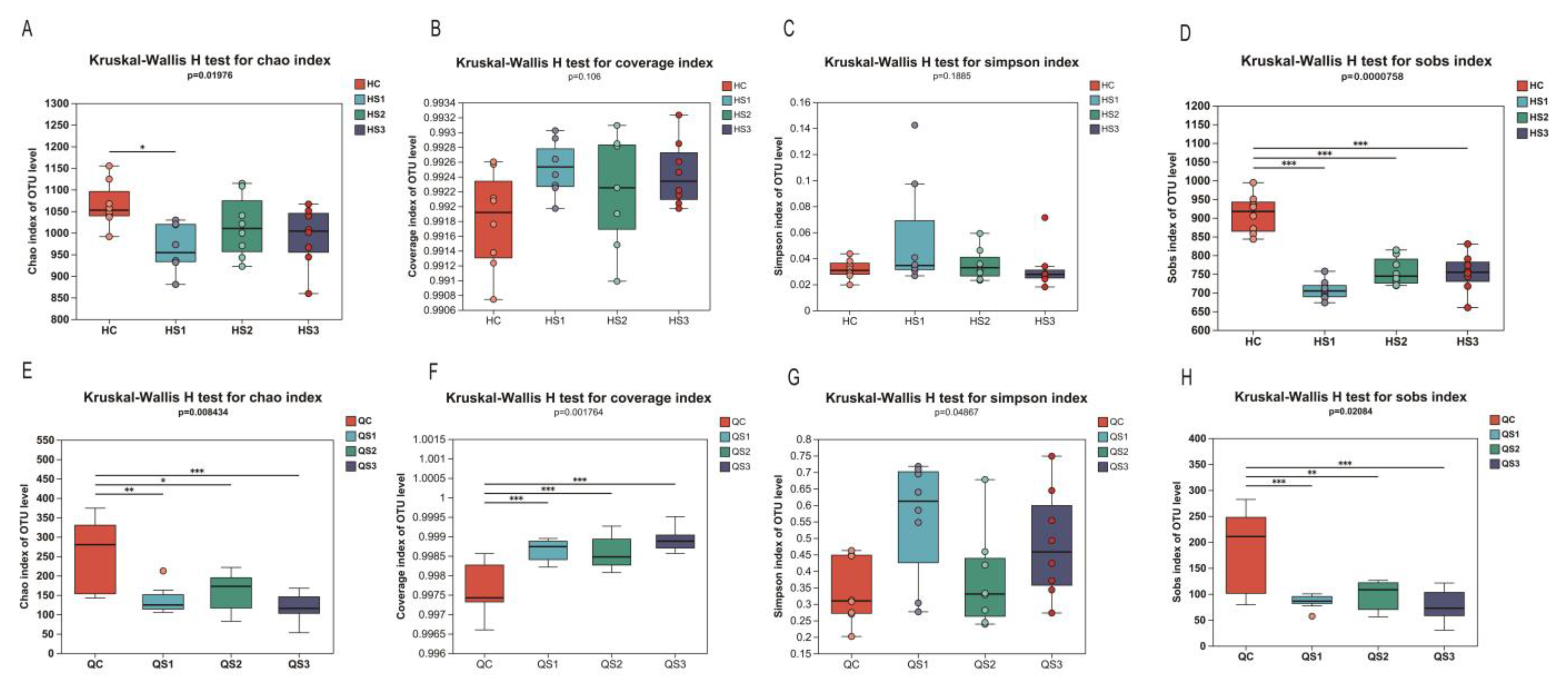 Mosla Chinensis Extract Enhances Growth Performance, Antioxidant ...