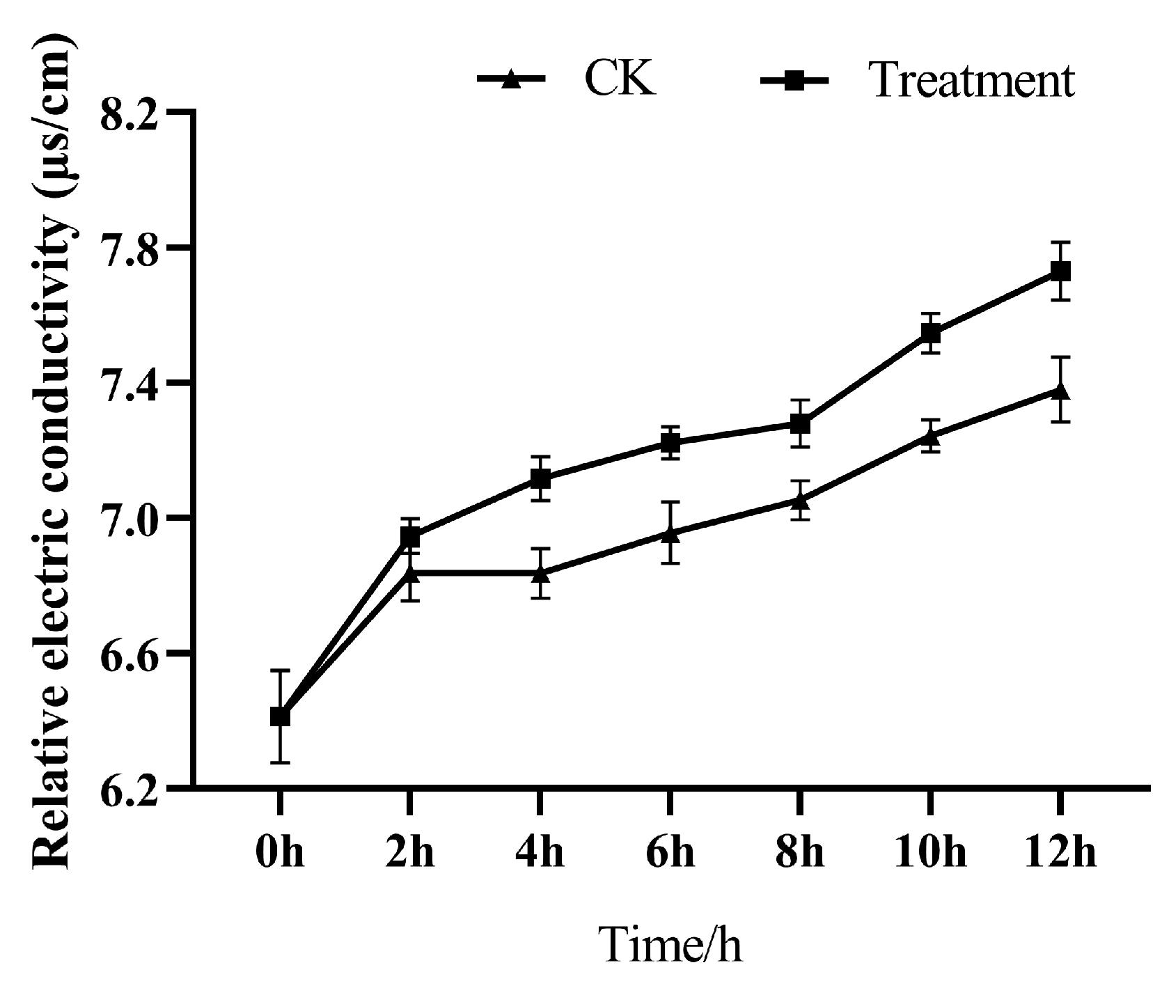 Optimization of Fermentation Conditions for Increasing Erucamide ...