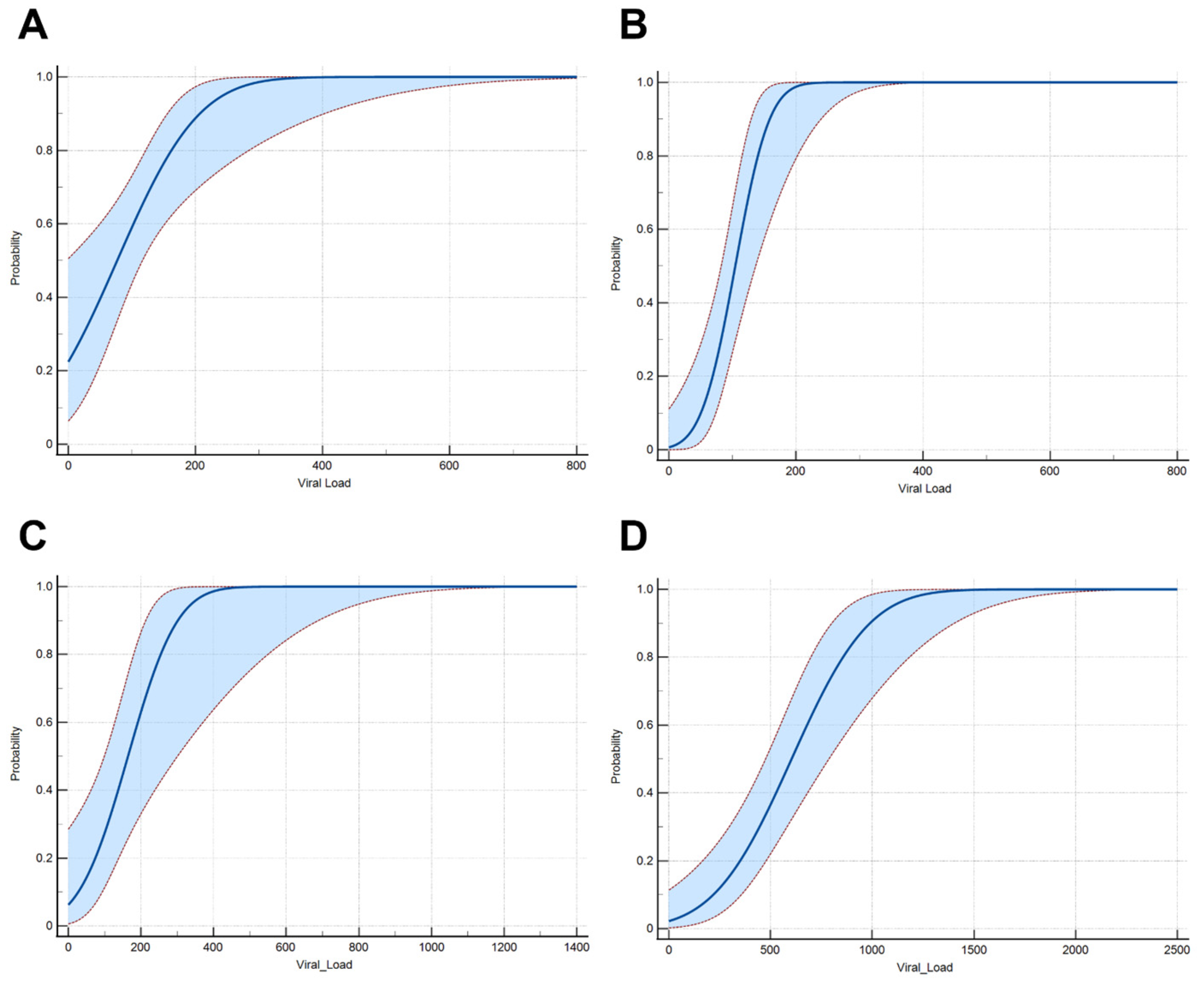 A Multiplex Polymerase Chain Reaction Assay for the Detection of Herpes ...