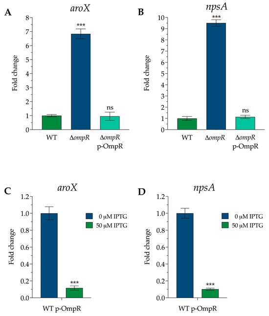 The Response Regulator OmpR Negatively Controls the Expression of Genes ...