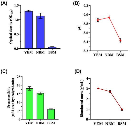 Enhanced MICP for Soil Improvement and Heavy Metal Remediation ...