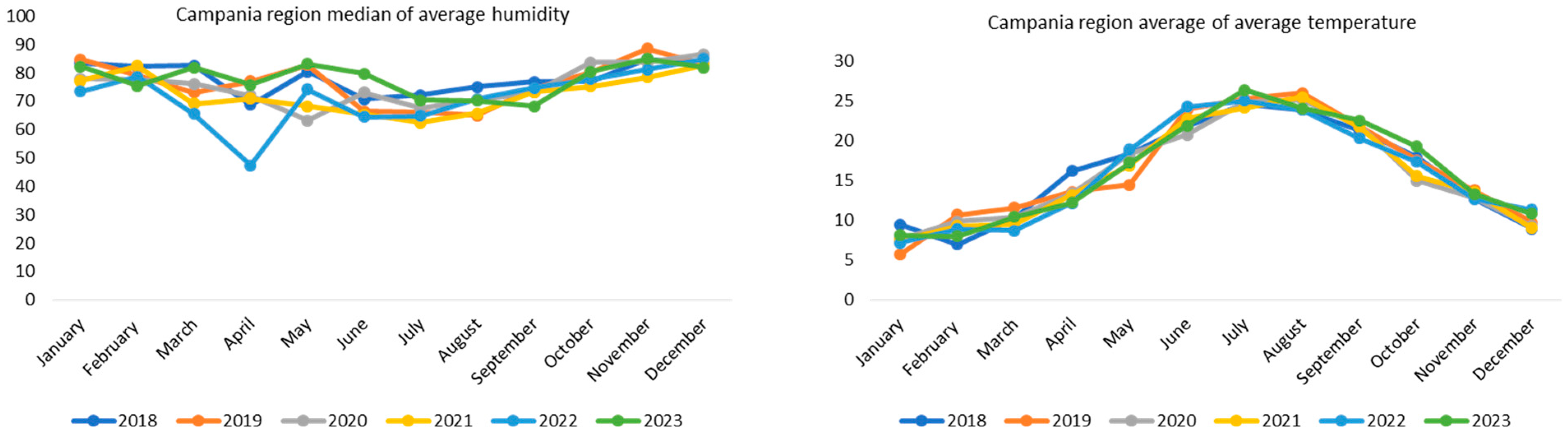 Temporal Analysis of Climate Change Impact on the Spread and Prevalence ...