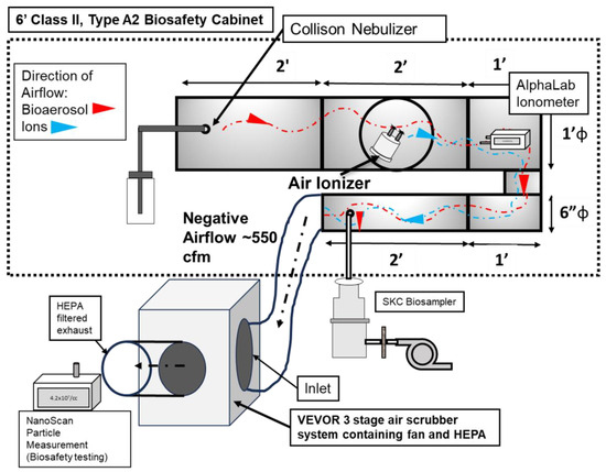 An Assessment of the Efficacy of Commercial Air Ionizer Systems Against ...