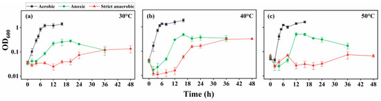Ureolysis-Driven Microbially Induced Carbonate Precipitation by a ...