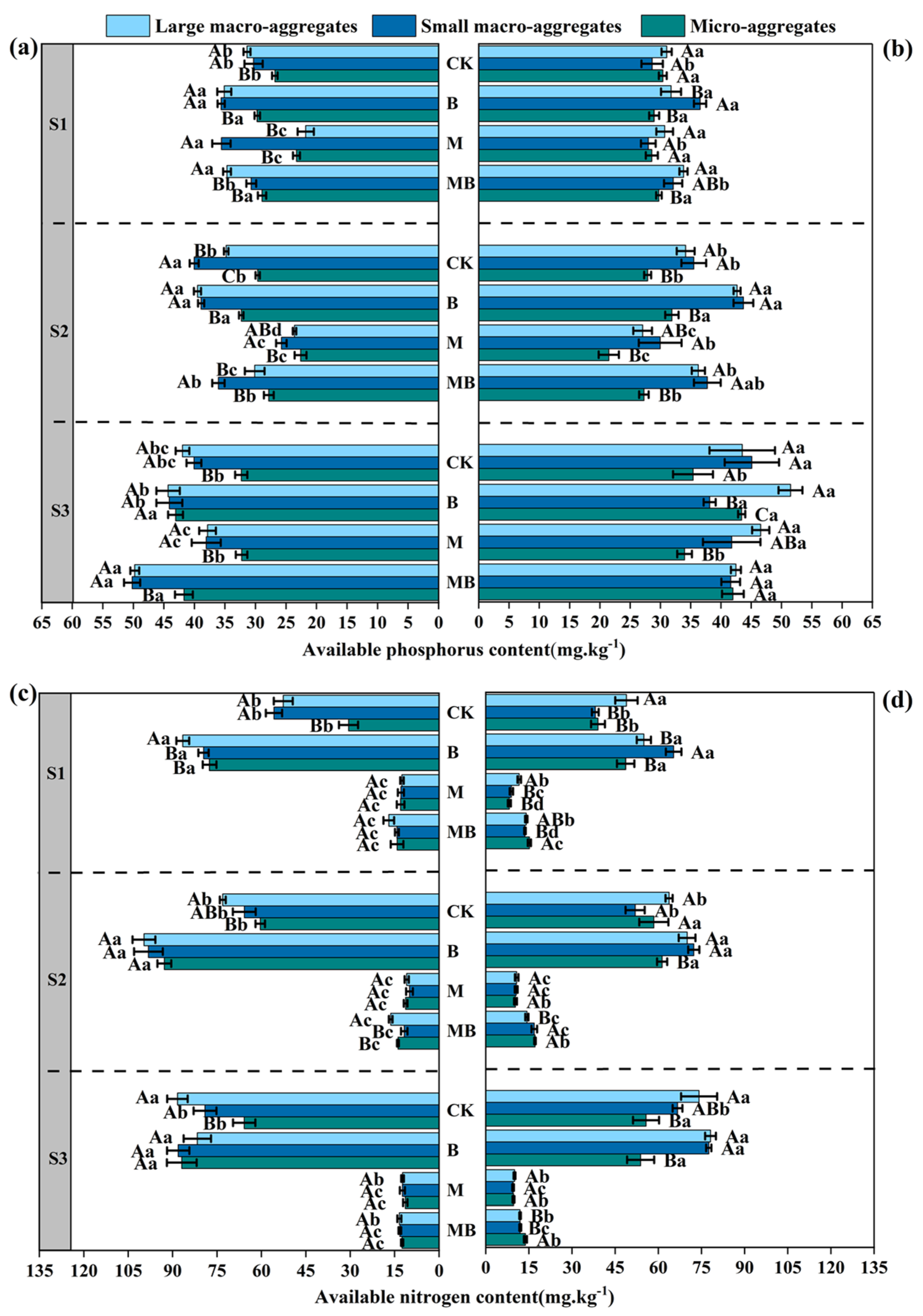 Bacillus tropicus YJ33 and Medicago sativa L. Synergistically Enhance ...