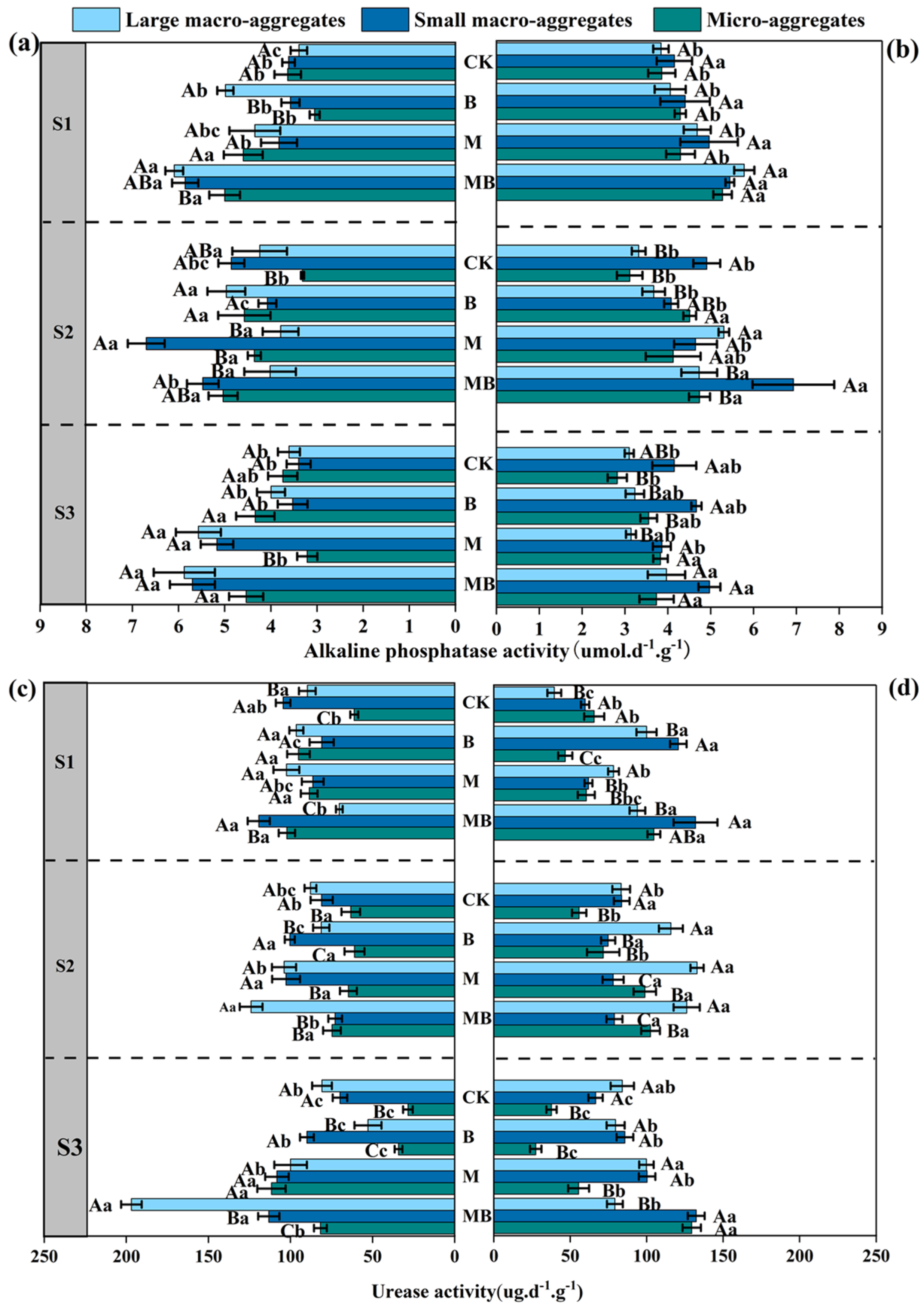 Bacillus tropicus YJ33 and Medicago sativa L. Synergistically Enhance ...
