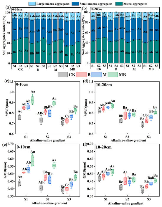 Bacillus tropicus YJ33 and Medicago sativa L. Synergistically Enhance ...