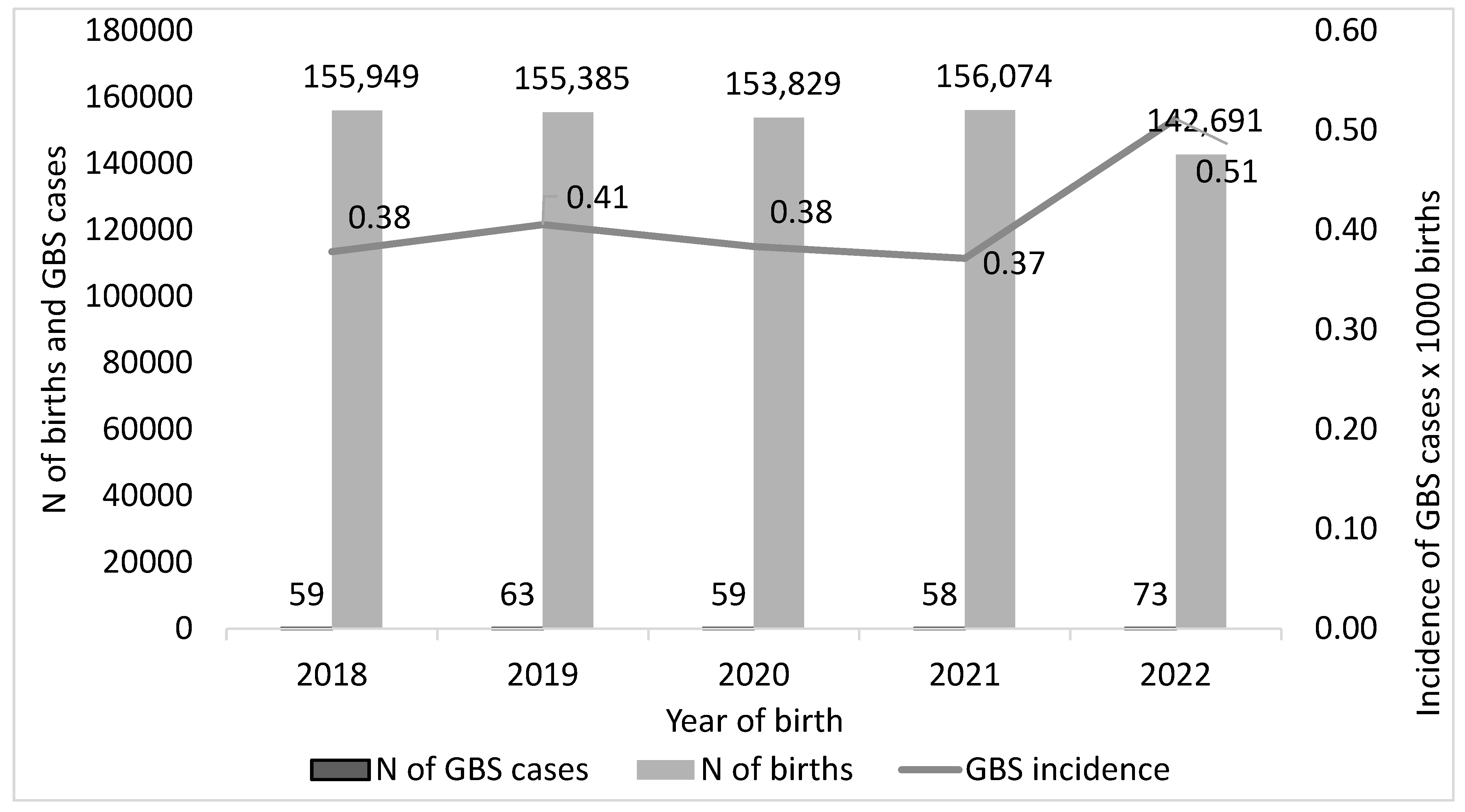 Detection of Group B Streptococcus (GBS) from Antenatal Screening ...