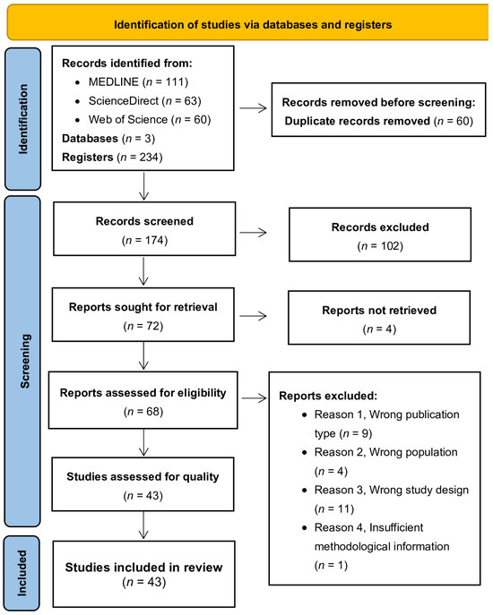 Exploring Methodologies from Isolation to Excystation for Giardia ...