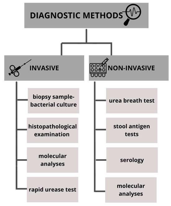 Comparison of Next-Generation Sequencing, Real-Time PCR and HRM-PCR for ...