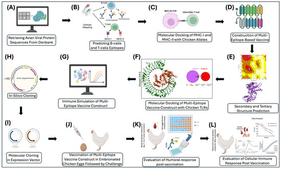 Artificial Intelligence Driven Framework for the Design and Development ...