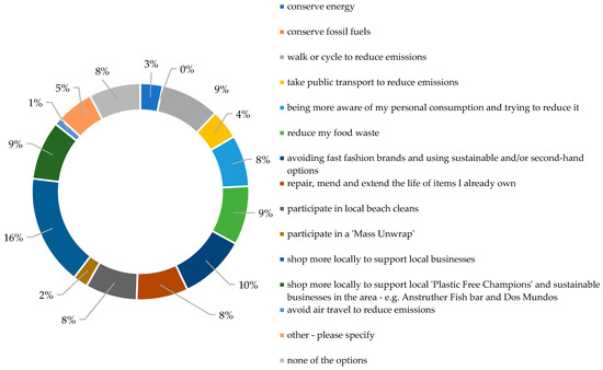 Microplastics | An Open Access Journal from MDPI