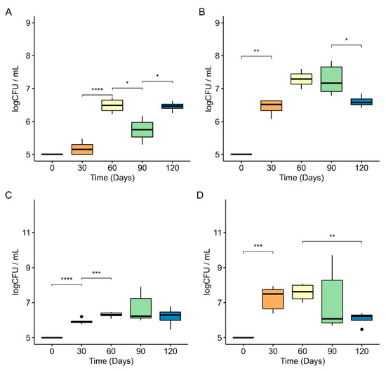 Microplastics | An Open Access Journal from MDPI