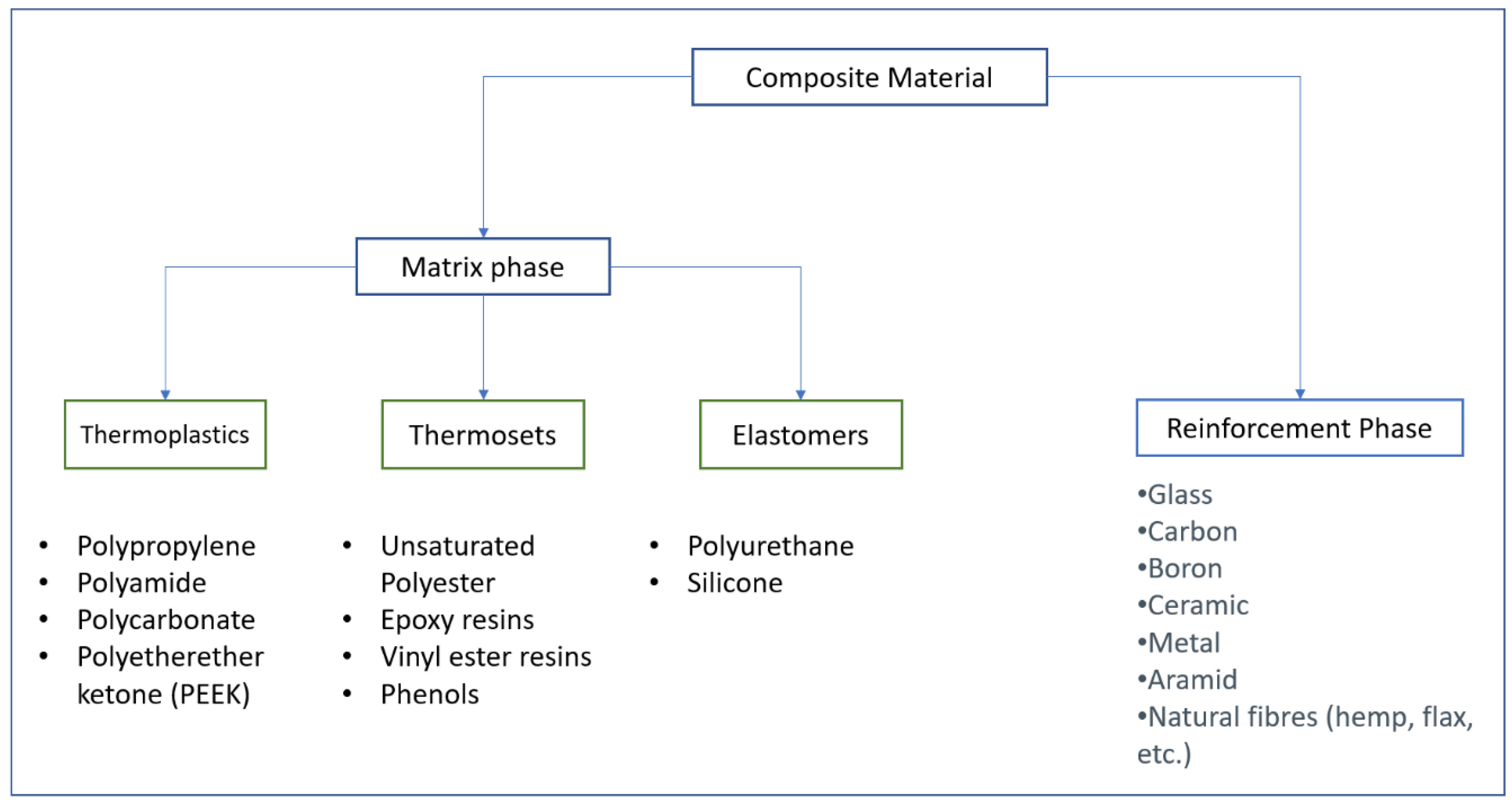 End-of-Life of Composite Materials in the Framework of the Circular Economy