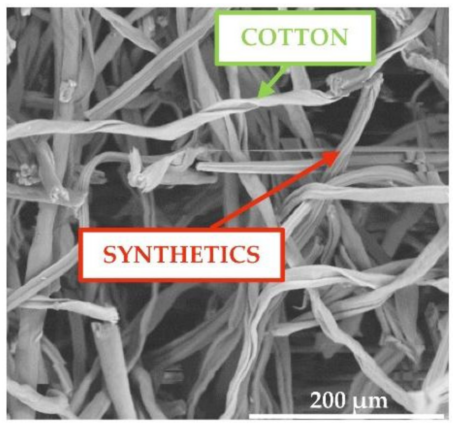A Practical Valorization Approach for Mitigating Textile Fibrous ...
